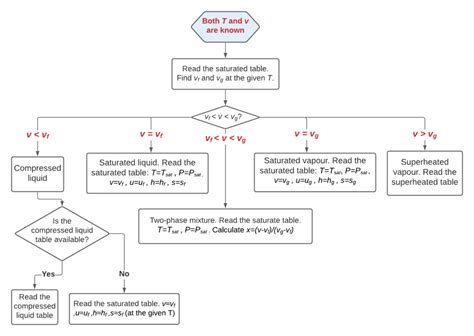 24 Thermodynamic Tables Introduction To Engineering Thermodynamics