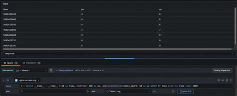 Mirrorsaliyunaliyun Log Grafana Datasource Plugin