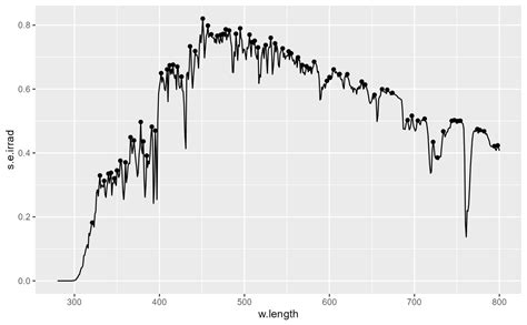 Find Peaks And Valleys Stat Peaks Ggspectra