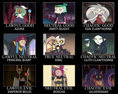 The Mandalorian 5x5 Alignment Chart R Alignmentcharts