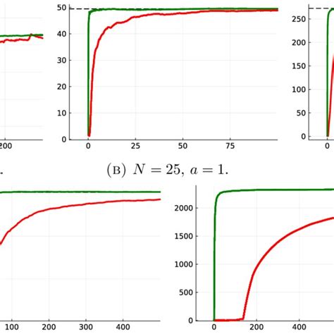 Empirical Variance On The Y Axis And Runtime In Seconds On The