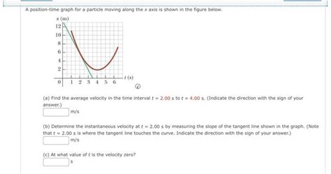 Solved Position Time Graph For A Particle Moving Along The X