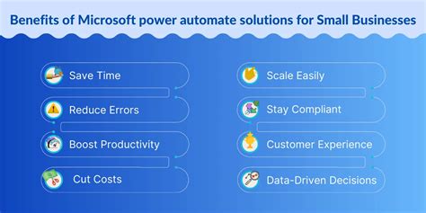 Microsoft Power Automate A Comprehensive Guide