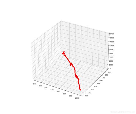 A 算法在三维地理空间（基于dem）的python实现 三维空间a 寻优 Csdn博客