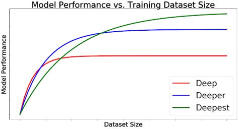a tutorial introduction to privacy centric deep learning in pytorch exxact blog