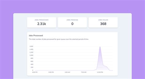 LaraChat Articles Vapor Queue Management
