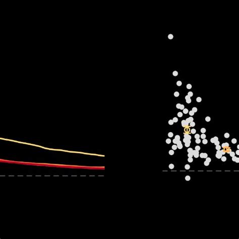 Proliferation And Spatial Correlations Ripleys K Function Was Used To