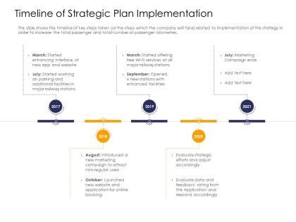 Implementation Timeline Slide Team