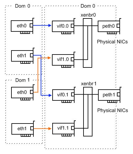Virtualization Networking Benjr Tw