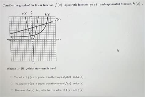 solved consider the graph of the linear function f x quadratic