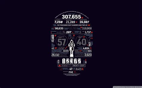 🔥 30 Statistics Wallpapers Wallpapersafari