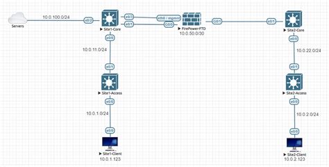 Firepower Inline Set
