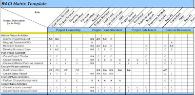 Excel Spreadsheets Help RACI Matrix Template In Excel