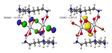 Calculated Frontier Molecular Orbital Of The Title Compound Download