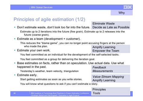 Estimation Agile Projects