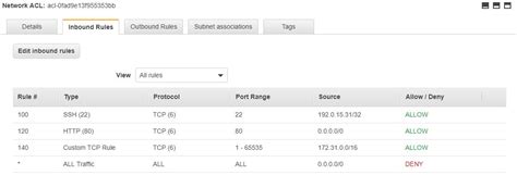 Aws For Beginners Network Acls