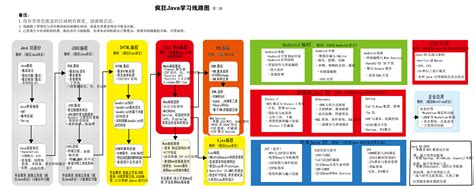 Java自学路线图(超全超详细)java学习路线图 Csdn博客 Java自学路线图(超全超详细)java学习路线图 Csdn博客