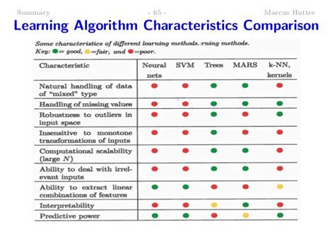 Machine World Machine Learning Algorithms Comparison
