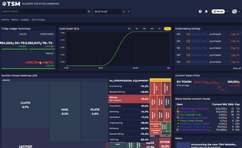 Wow Tsm Premium Wow Tsm Premium