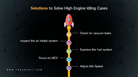 Why Is My Engine Idling High Causes Risk And Solutions