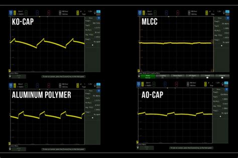 Kemet Lab Video Understanding Ripple Voltage Based On Different Types Of Capacitors Passive
