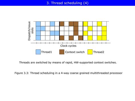 ppt multithreaded processors powerpoint presentation free download id 6416933