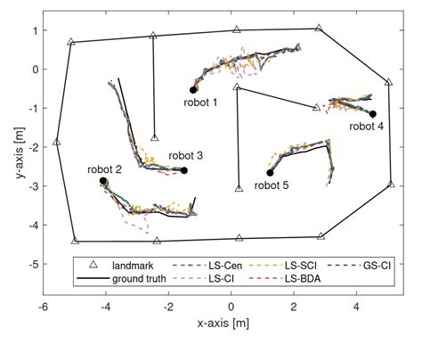 resilient and consistent multirobot cooperative localization with