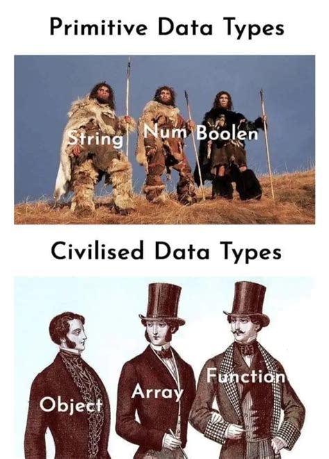 Programming Fundamentals String Num Boolean Functions Saketh