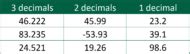 How To Remove Digits After Decimal In Excel Dollar Excel