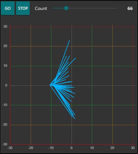 Dashboard Tips Uichart With Linear X Axis Dashboard Node Red Forum
