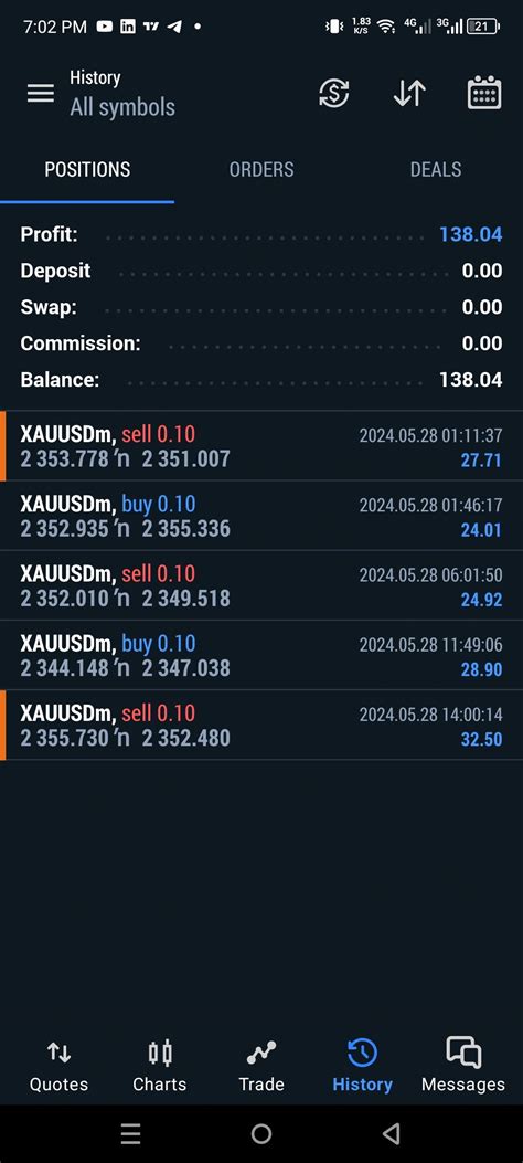 Shahid Hussain On Linkedin Personal Strategy