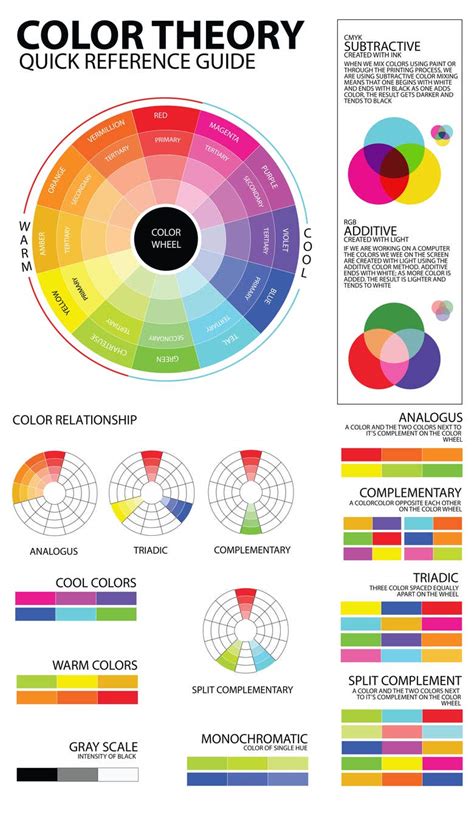 illustration color theory quick reference guide qrg freelancer