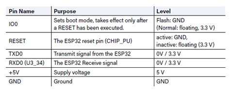Esp32 Rs 232 Adapter Draadloze Verbinding Voor Klassieke