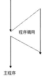 java多线程实现TCP网络Socket编程 C S通信 Charzueus 博客园