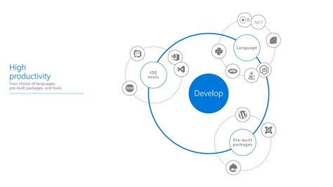 Running Python Flask Web Apps On Azure App Service Ppt