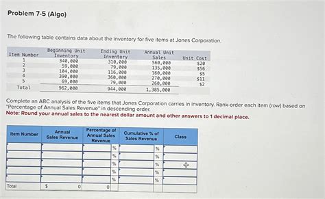Solved Problem 7 5 Algothe Following Table Contains Data