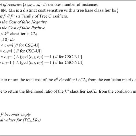 cost sensitive classifier based on cost ratio download scientific diagram