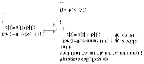 Partial Function Exposing For Hw Implementation In Molen Download Scientific Diagram