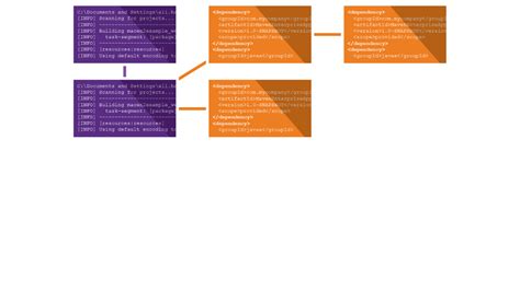 Black Duck Software Composition Analysis Sca Tool Black Duck