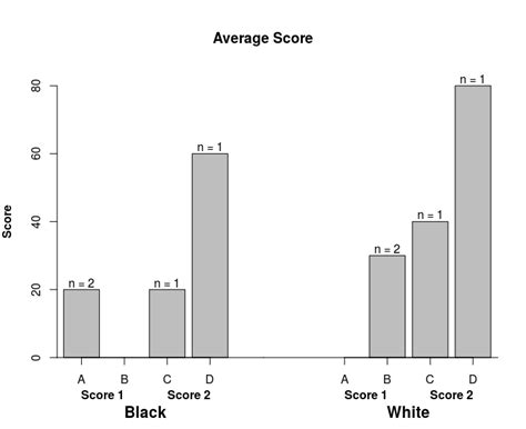 Ggplot2 R Barplot With Multiple Categorical Variables On The X Axis More Than 2 Stack