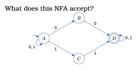Solved Q01 Construct The Dfa Over ∑ A B For The