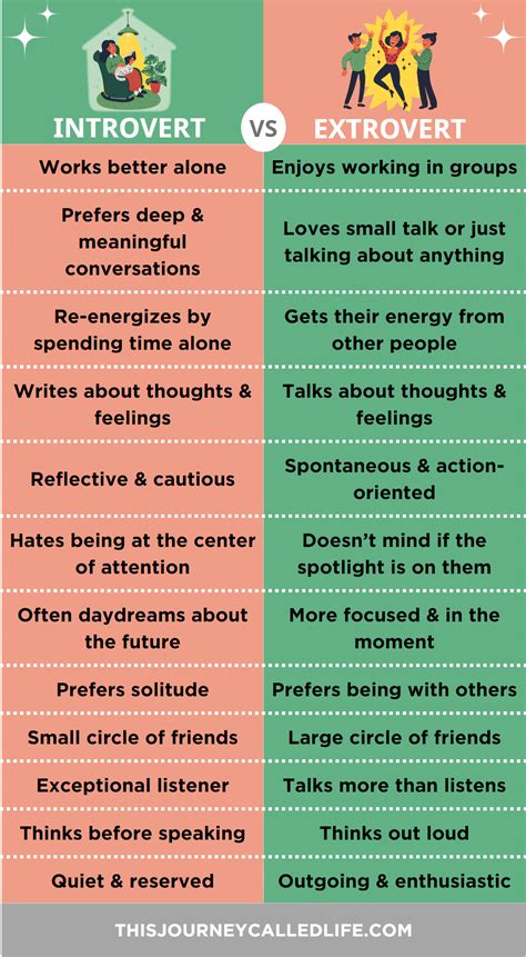 A Beginners Guide To Introversion
