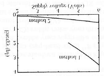 Comparing Two Vector Comparison Algorithms Download Scientific Diagram