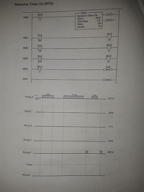 Retentive Timer On RTo RTO Retentive Timer OnCEN Chegg