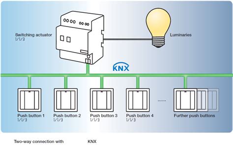 Knx Lighting Control Wiring Diagram Knx Wiring Tacoma