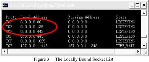 Figure 3 From Building A Secure Web Server Based On Openssl And Apache Semantic Scholar