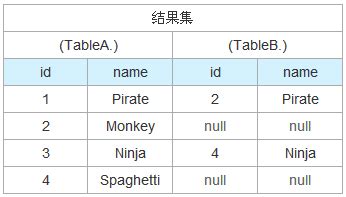 SQL表连接inner joinouter join和cross join区别 sql outer join CSDN博客