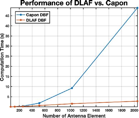 Figure 10 From Fast Adaptive Beamforming Using Deep Learning For Digital Phased Array Radars
