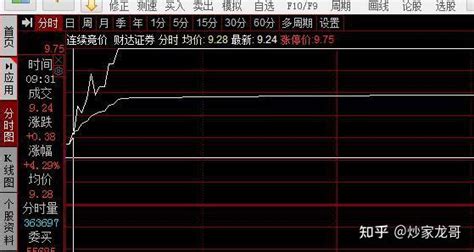 行情不好，不影响公式出涨停板，向龙虎榜游资学 知乎