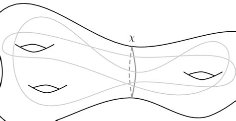 A separating curve χ intersecting another curve Download Scientific Diagram